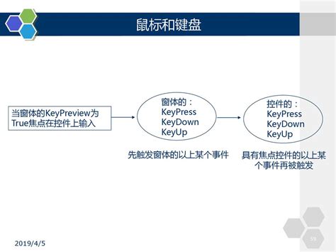 第六章 过程 Visual Basic 程序设计 Ppt Download