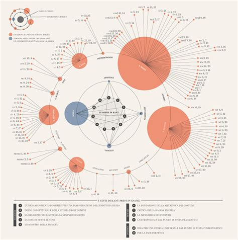 Asto An Iot Network Security Analysis Tool And Visualizer Artofit