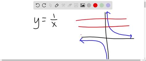 Solved3 14 A Function Is Given By A Table Of Values A Graph A