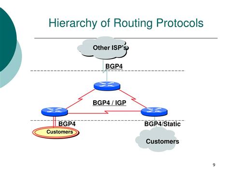 Ppt Unicast Routing Protocols Powerpoint Presentation Free Download