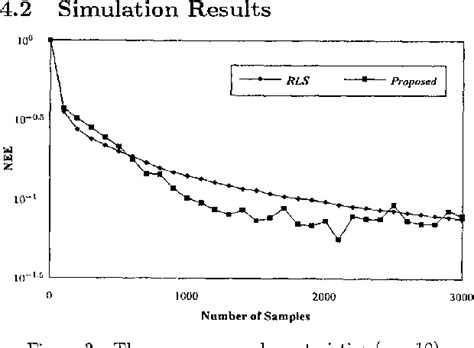 Figure 3 From A Consideration On The Modified Block Lms Newton