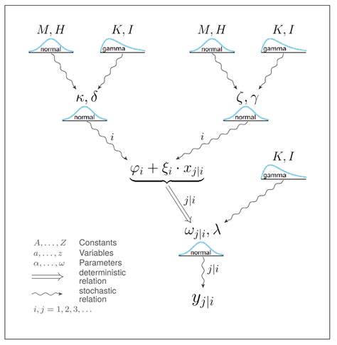 Doing Bayesian Data Analysis Diagrams For Hierarchical Models New