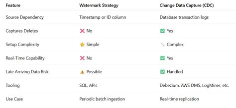 Spark Configuration Simplified Maximizing Efficiency In Microsoft