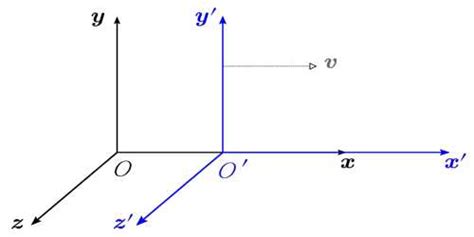 Frame Of Reference QS Study