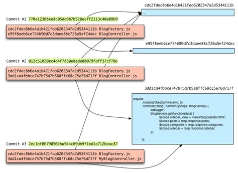 Git Under The Hood