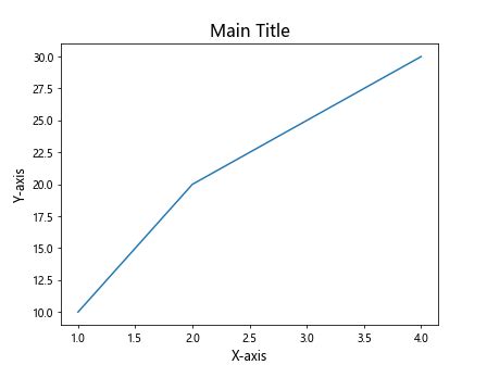 Setting Axis Title Font Size In Matplotlib Matplotlib Color