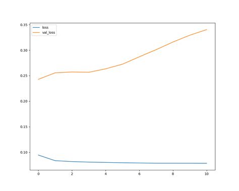 github garth c python forecasting deep learning forecast using
