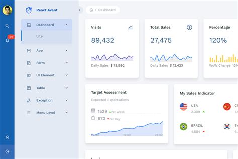 react ant design dashboard avant a html template by themesmile