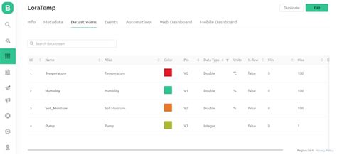 Greenhouse Monitoring System 16 Steps Instructables