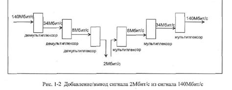 Диапазоны частот, отведенные для ррл