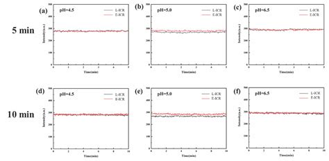 A Multi Component Fluorescence Composite Strategy For Constructing A