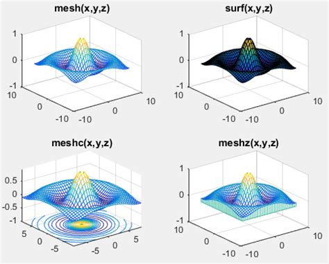 Matlab绘图基础绘制三维表面 司徒鲜生 博客园
