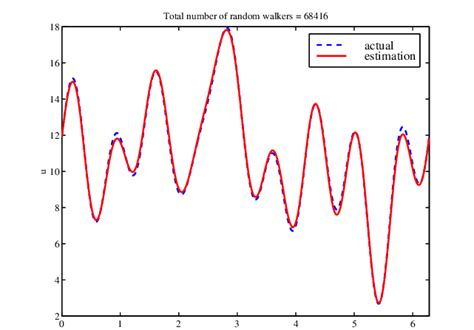 Reversibility Test ˆ Mˆµmˆµ ≈ ˆ I Of Thê µ ˆ M Operators Download Scientific Diagram