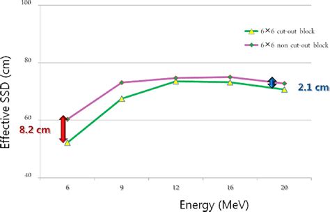 Color Online Measurement Comparison Of Each Effective Source Skin Download Scientific Diagram