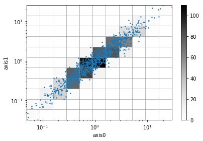 Loglog scatter plot matplotlib - publicationsxoler