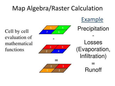 Ppt Spatial Analysis Using Grids Powerpoint Presentation Free Download Id5262675