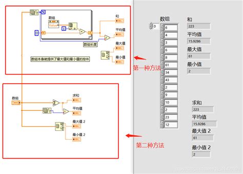 Labview中数组求和数组的最大值和平均值labview数组求平均值 Csdn博客 Labview中数组求和数组的最大值和平均值labview数组求平均值 Csdn博客