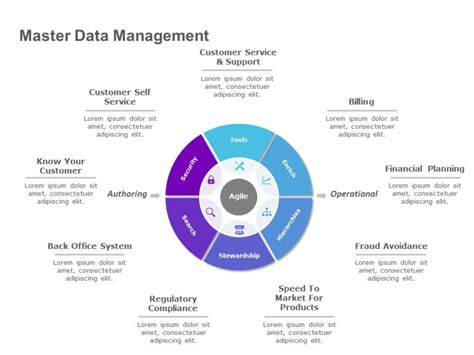Mdm Powerpoint Template Slideuplift