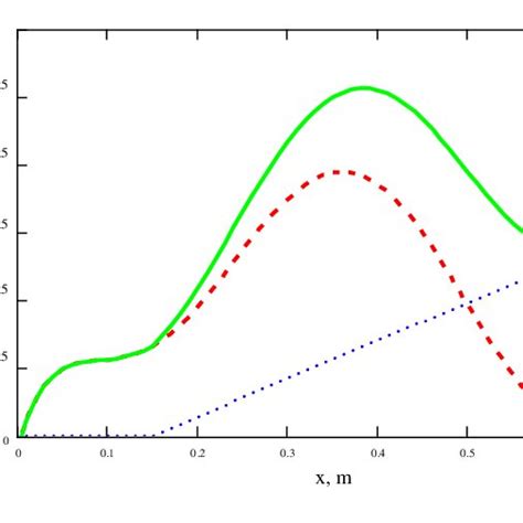 Force Deflection Curves A Average For Medium Passenger Cars Tested In