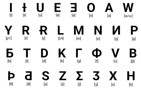 My Very Simple Orthography Rconorthography