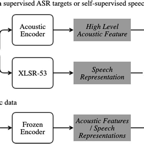 Structure Of The Wav2vec20 Based Speech Model 26 Download