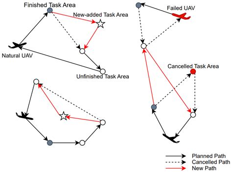 Coordinated Multi Uav Reconnaissance Scheme For Multiple Targets