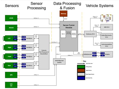Test Happens Teledyne Lecroy Blog Automotive Ethernet In The Vehicle