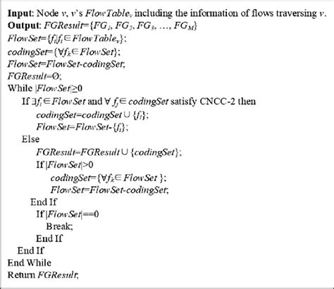 Coding Set Oriented Flows Grouping Algorithm Download Scientific Diagram