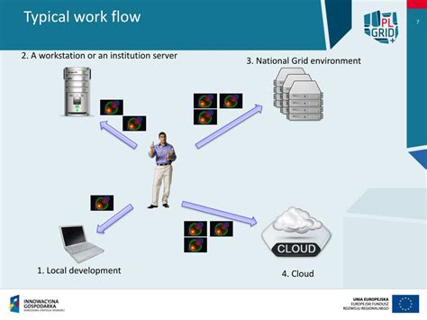 Ppt Scalarm Scalable Platform For Data Farming Powerpoint