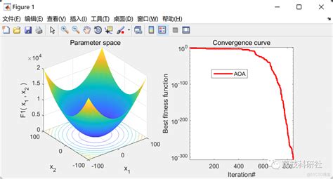 算术优化算法（matlab代码实现）51cto博客最小二乘算法matlab代码实现