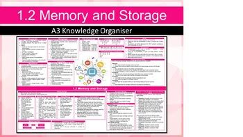 J277 1.2 Memory and Storage Knowledge Organiser (Computing) by The IT ...
