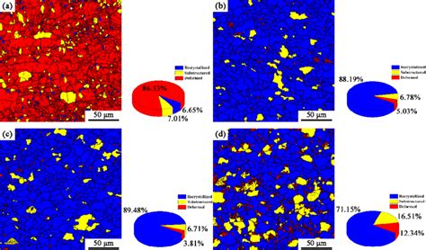 Recrystallization Microstructure Distribution Of X2crni12 Steel At Download Scientific Diagram