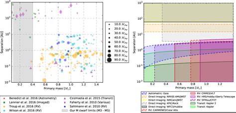 Figure 1 From Low Resolution Near Infrared Spectroscopic Signatures Of Unresolved Ultracool
