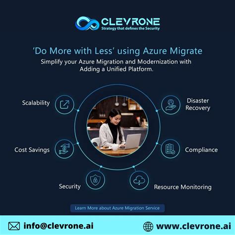 Clevrone On Linkedin Azure Azuremigrate Modernization Scalability Microsoft…