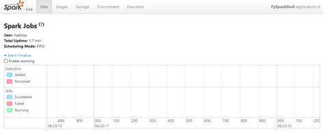 《pyspark大数据分析实战》 07spark本地模式安装 Csdn博客