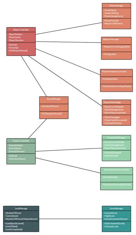 Pin On UML Class Diagrams Examples