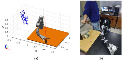A Path Planning Method To Significantly Reduce Local Oscillation Of Manipulators Based On