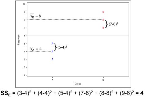 数据科学 6 参数估计与统计推断（概念）假设 和 0 是参数 6 的两个无偏估计量6 和 不相关并且 Var0 4va