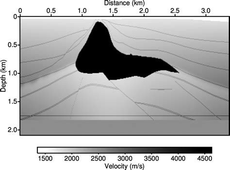 Salt Velocity Model Download Scientific Diagram