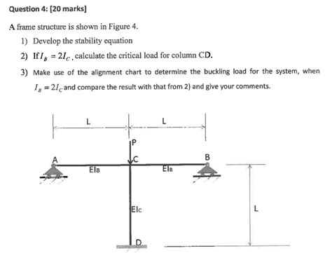 Solved Question Marks A Frame Structure Is Shown In Chegg