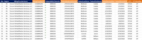 Groupby Datatable With Multiple Column Values Stack Overflow