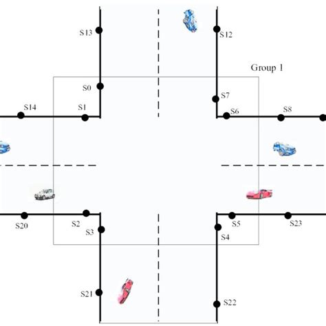 Intersection With Wireless Sensors Download Scientific Diagram