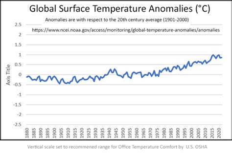 Officetempscale Watts Up With That