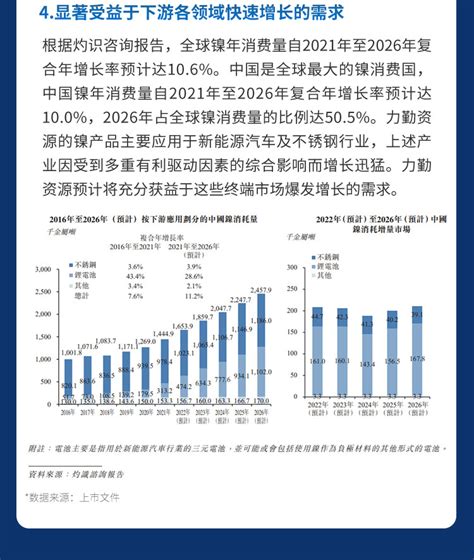 力勤资源ipo