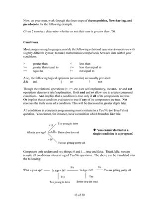 Problem Solving C Programming PDF