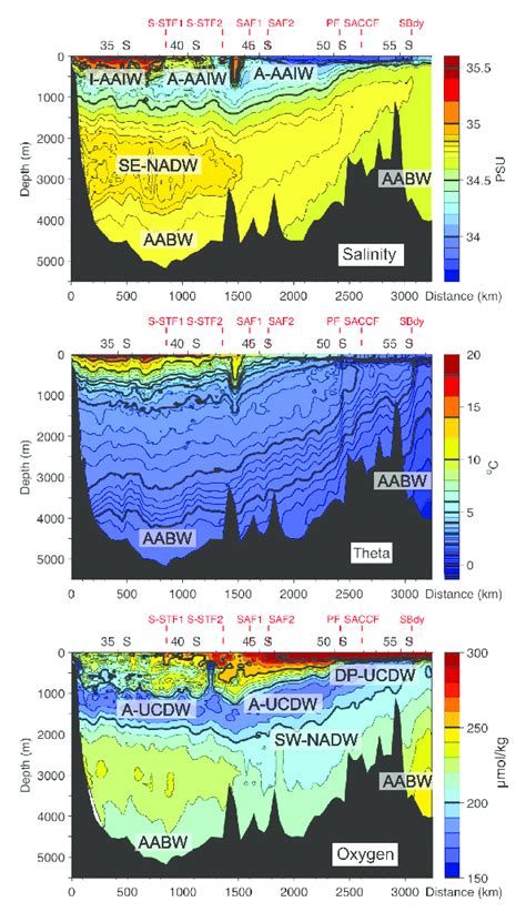Contour Plots Of Salinity Potential Temperature And Oxygen Versus Download Scientific Diagram