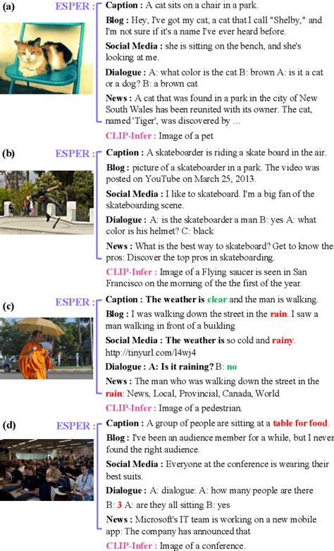 Figure 1 From Multimodal Knowledge Alignment With Reinforcement Learning Semantic Scholar
