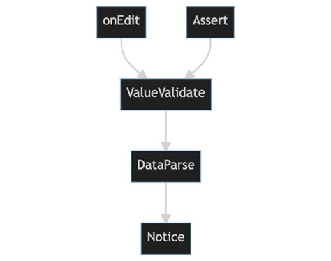 Spreadsheetとgasを使った実装に要件やテストを加えながらインターフェイスを更新した記録 Developersio