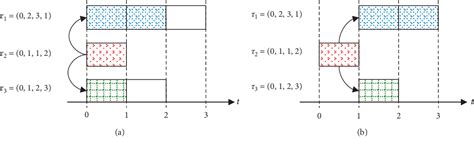 figure 2 from modeling and solving scheduling in overloaded situations