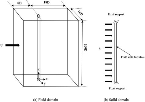 Schematic Of Numerical Simulation Download Scientific Diagram